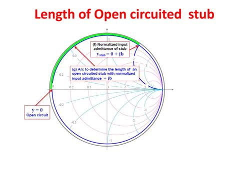 Lect 9a Impedance Matching In Waveguidepptx