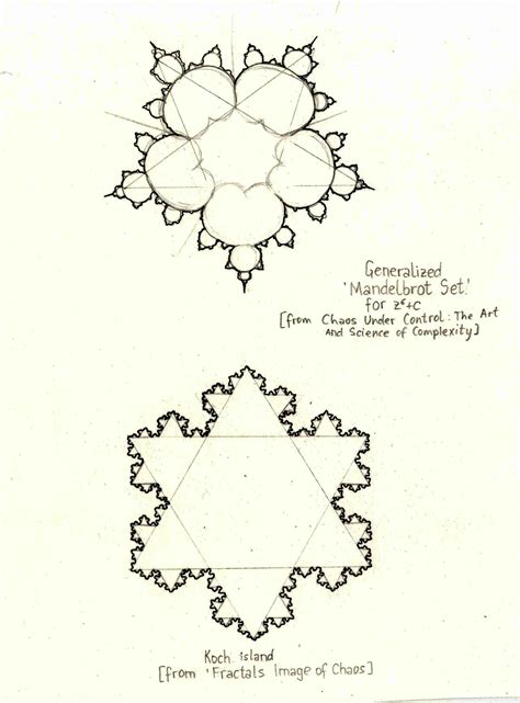 Snowflakes And Flowers Mandelbrot Set And Koch Curve In Mathematical