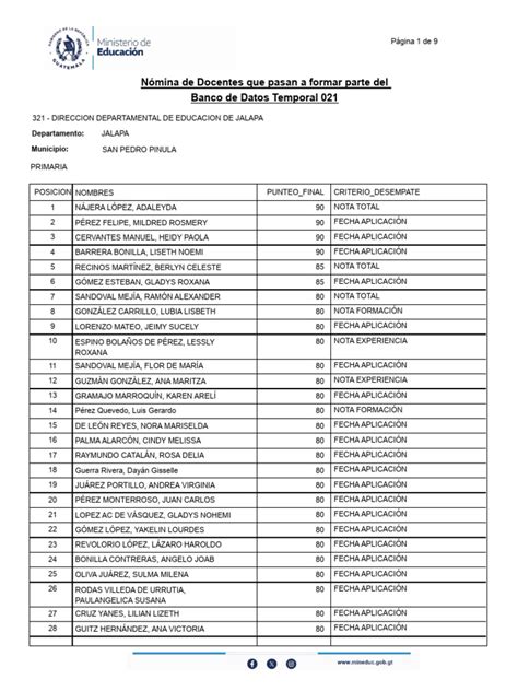 35 Nomina De Docentes De Banco De Datos 021 Nivel Primario Del