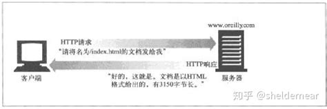 【笔记】 概述 知乎 【笔记】 概述 知乎