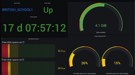 Implementación Zabbix Grafana Freelancer