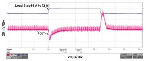 Multiphase Buck Solutions With Silent Switcher 3 Architecture Power