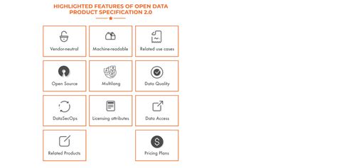 Open Data Product Specification 2 0 Enabling Data Economy Open Data Product Initiative
