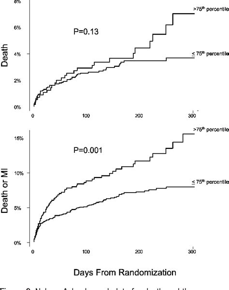 Coronary Thrombus Timi Grade Clinical Classification Semantic Scholar