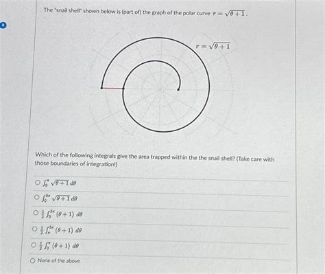 Solved The Snail Shell Shown Below Is Part Of The Graph