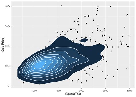 Ggplot 4 Great Alternatives Graphs Novustat Statistical Consulting