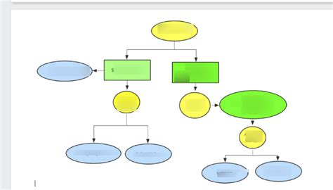 Chapter 2 Diagram Quizlet