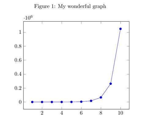 Graphics Export Graph From Latex To Another Latex File TeX LaTeX Stack Exchange