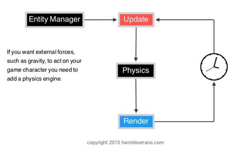 how to develop a game engine an overview by harold serrano medium