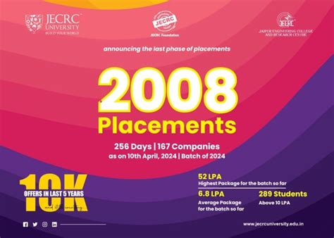 Harshpreet Kaur On Linkedin Placementsuccess Achievement