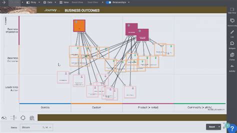 Add Value To Your Wardley Maps With Sharpcloud By Sharpcloud Software