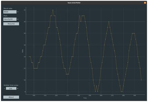 install tauno serial plotter on linux snap store