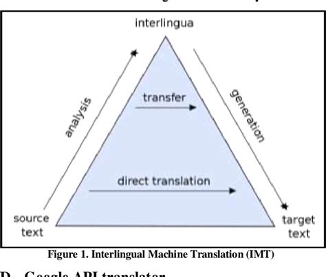 Figure 1 From Design And Evaluation Of A Multilanguage Instant