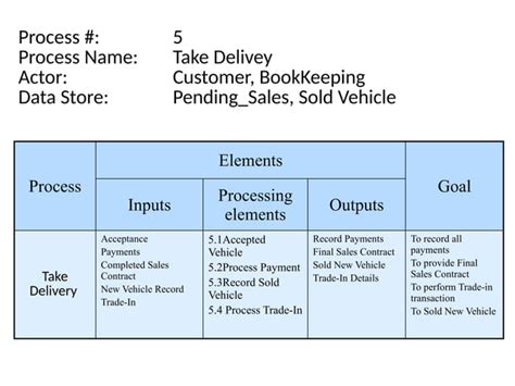 System Analysis Process Business Managementpptx