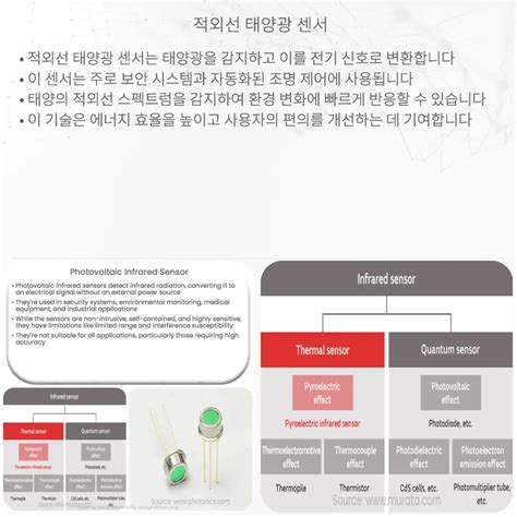 적외선 태양광 센서 Electricity Magnetism