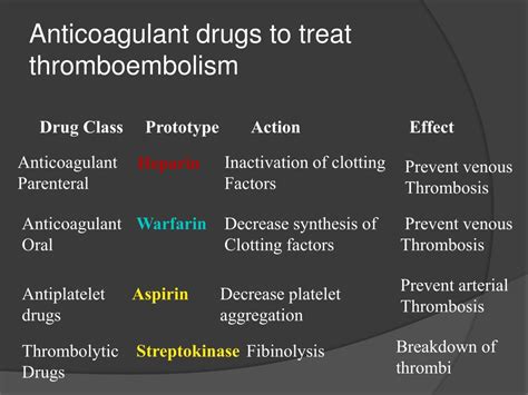 Ppt Anticoagulants And Thrombolytic Powerpoint Presentation Free