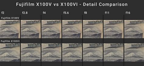Fujifilm X100vi Review And Sample Photo Alik Griffin