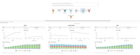 Generate Reports Faster With Knime Reporting Knime