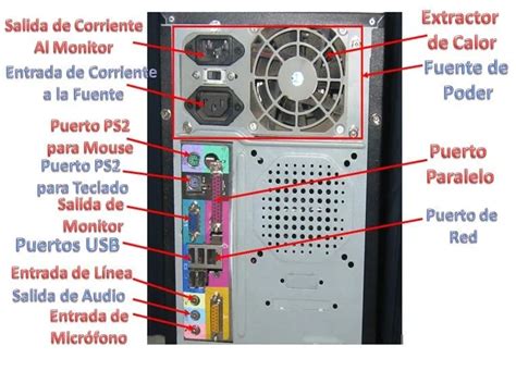 Partes Del Cpu Con Nombres Imagui