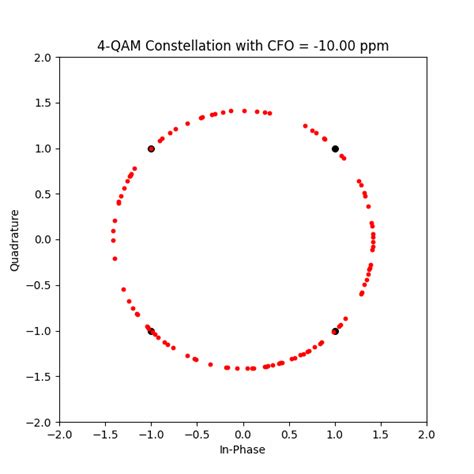 Mayur S On Linkedin Rf Wifi