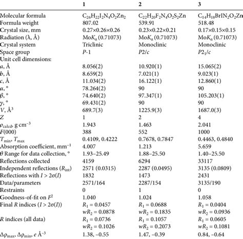 Crystallographic Data And Experimental Details For The Complexes