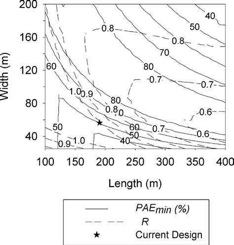 Contour Plots Of Potential Application Efficiency And Cutoff Ratio As A