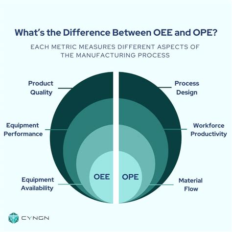 What Is Overall Equipment Effectiveness Oee