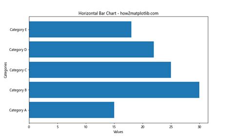 Matplotlib柱状图绘制指南:从基础到高级技巧极客教程 Matplotlib柱状图绘制指南:从基础到高级技巧极客教程
