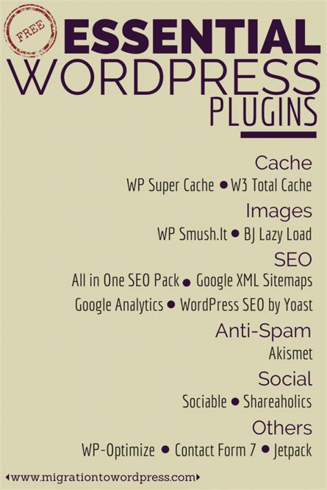 Free Essential WordPress Plugins The Techie Mom