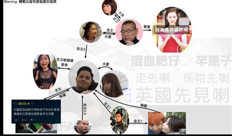 整合 人夫兼人父混血肥仔曾達恩疑似出軌偷食公司藝人丁丁 Lihkg 討論區