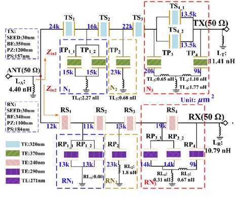 Figure 2 From A Compact Low Loss High Selectivity Excellent Isolation
