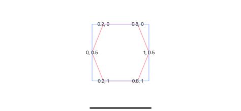 How To Draw Custom Paths And Shapes In Swiftui Sarunw