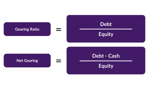 Gearing Ratio Explained Definitions Formulas And Examples Capital