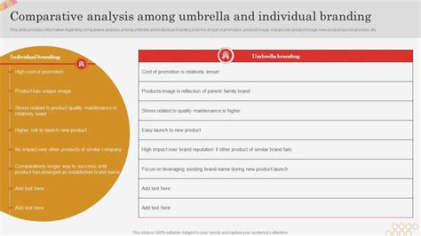 Comparative Analysis Among Umbrella And Individual Branding Successful Brand Expansion Through