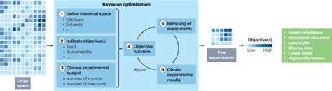 Mosaik News Energy Monitor On Linkedin Bayesian Optimization As A Valuable Tool For