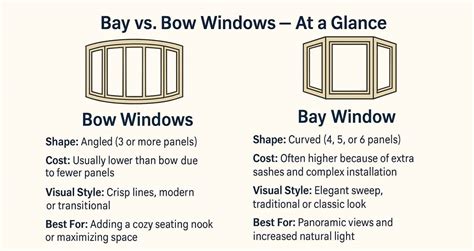 Bow Window Vs Bay Window Bay And Bow Windows In Northern Virginia