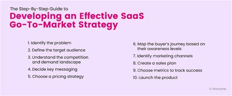 How To Create A Winning Saas Gtm Strategy In 2023