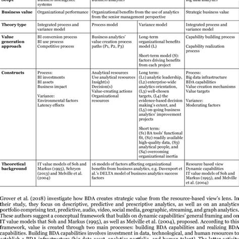 Work System Framework And Lifecycle Alter 2013 Download Scientific Diagram