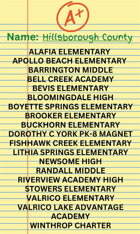 School Grades Released School Officials React Osprey Observer