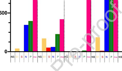 Interferon Gamma Release Assay For The Detection Of T Cell Responses To