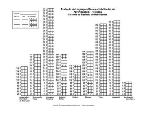 GrÁfico De Habilidades Ablls R A A I Pdf