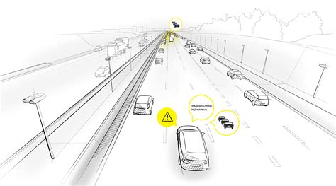 Mobilidata Meldingen Risico En Gevaar