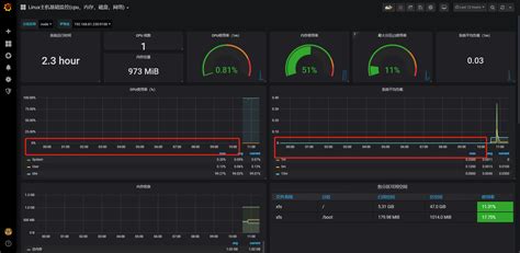 Prometheus连接influxdb时序数据库实现数据持久化prometheus Influxdb Csdn博客