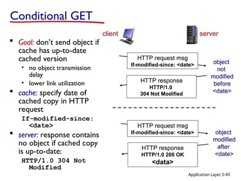 Chapter 2 Application Layer Computer Networks Ppt