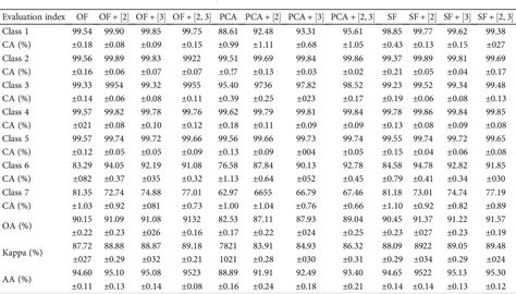 Table 1 From Hyperspectral Data Classification Algorithm Considering
