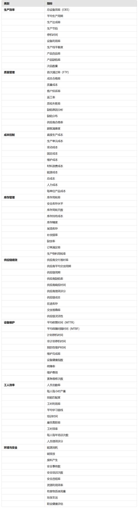 智能制造的未来：制造业数据分析全景指南 知乎