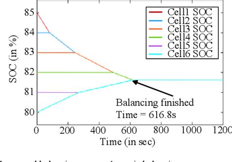 Figure 1 From An Improved Balancing Strategy For Inductor Based Balancing Circuit Semantic Scholar
