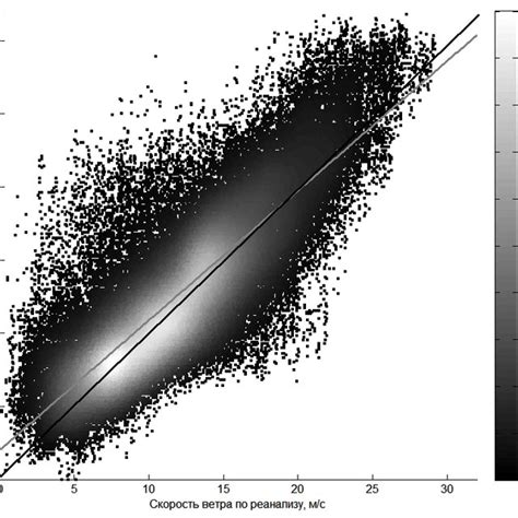 Wind Speed And Direction On 11022015 By The Reanalysis Data At 930 Download Scientific