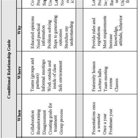 Pdf Clarifying Analysis And Interpretation In Grounded Theory Using