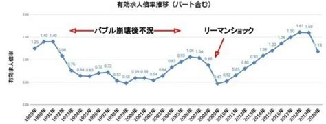 バブル崩壊により失われた30年 本当に失われたのは第3次ベビーブーム 20240607 地方の殖産産業を通じて日本の少子化対策慈業